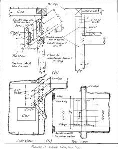 Underground Mine Timbering & Support - 911Metallurgist