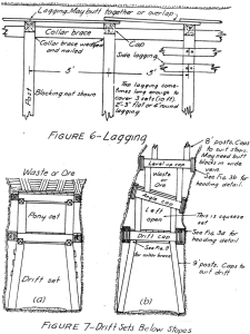 Underground Mine Timbering & Support - 911Metallurgist