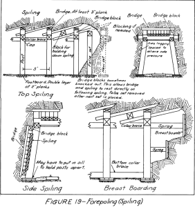 Underground Mine Timbering & Support - 911Metallurgist