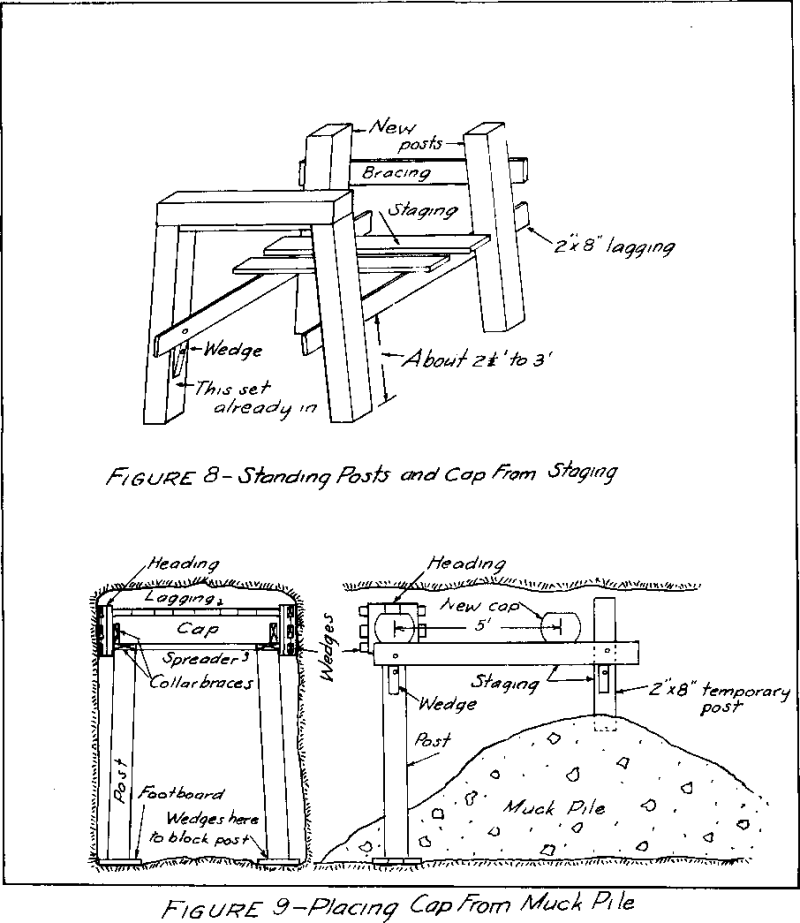 Underground Mine Timbering & Support - 911Metallurgist
