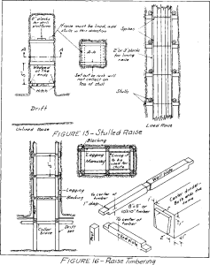 Underground Mine Timbering & Support - 911Metallurgist