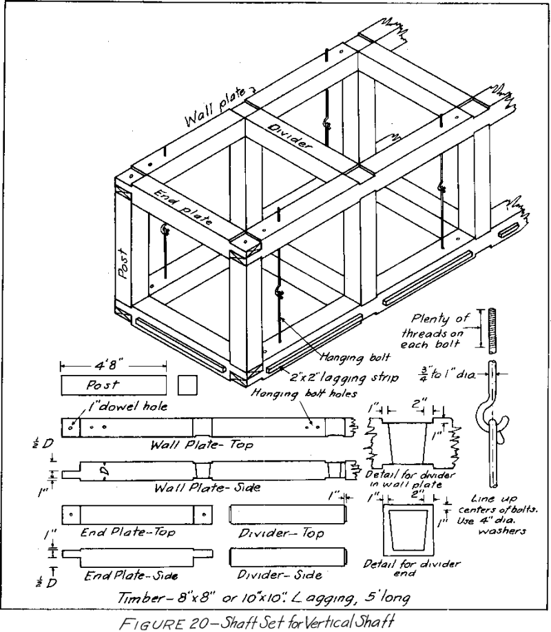 Underground Mine Timbering & Support - 911Metallurgist