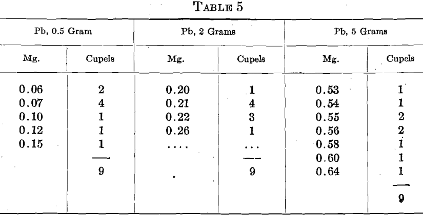 How Base Metals Affects Gold Bullion Assaying - 911Metallurgist