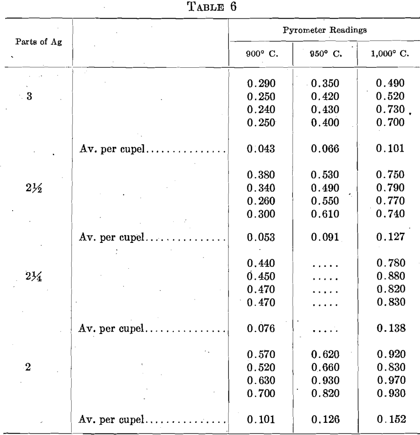 How Base Metals Affects Gold Bullion Assaying - 911Metallurgist