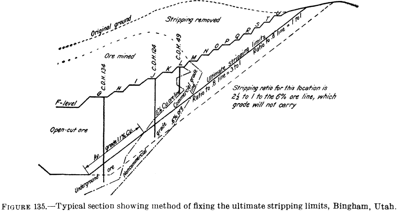 Power Electric Mining Shovel Operation - 911Metallurgist