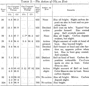 Zinc Vapor Condensation - 911Metallurgist