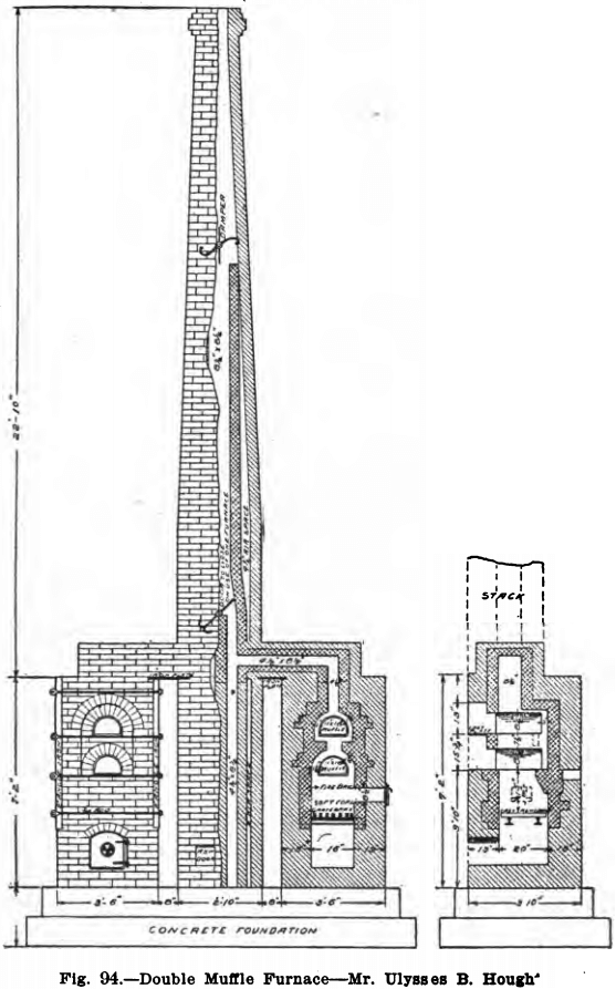 Assay Furnaces - 911Metallurgist