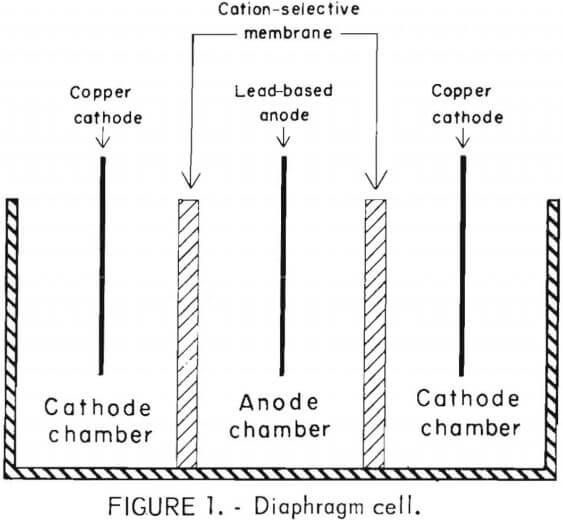 Waste Chromic Acid - Sulfuric Acid Etchants Regeneration & Recycling ...