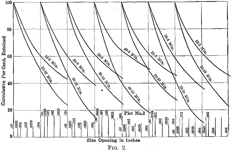 Grindability of Various Ores - 911Metallurgist