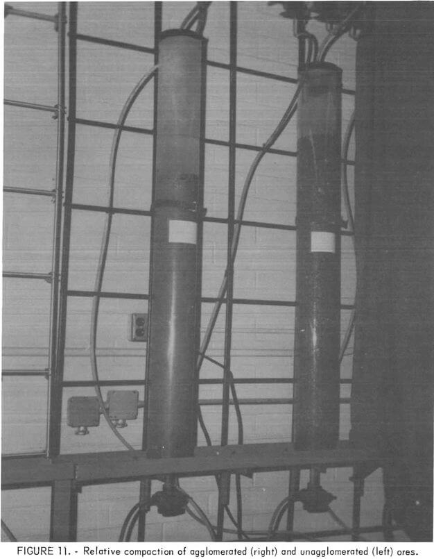 Improve Heap Leaching Percolation Rate - 911Metallurgist