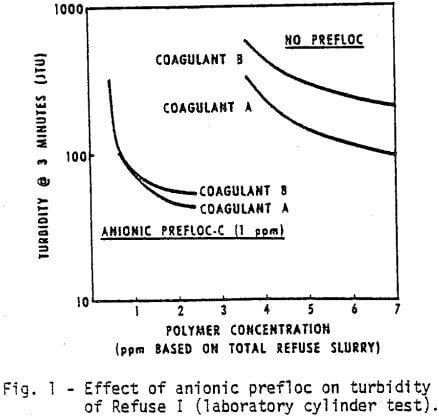 Water Clarification by Flocculation - 911Metallurgist