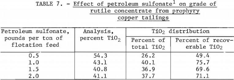 Recovery of Rutile Titanium Dioxide - 911Metallurgist