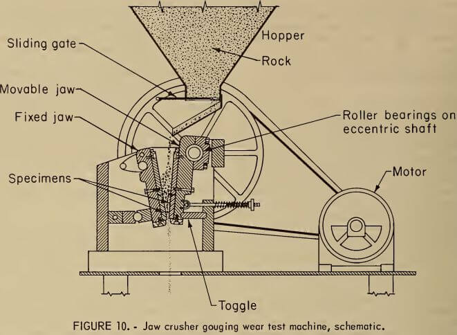 Jaw Crusher Gouging Abrasion Test - 911Metallurgist