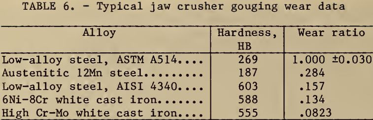 Jaw Crusher Gouging Abrasion Test - 911Metallurgist