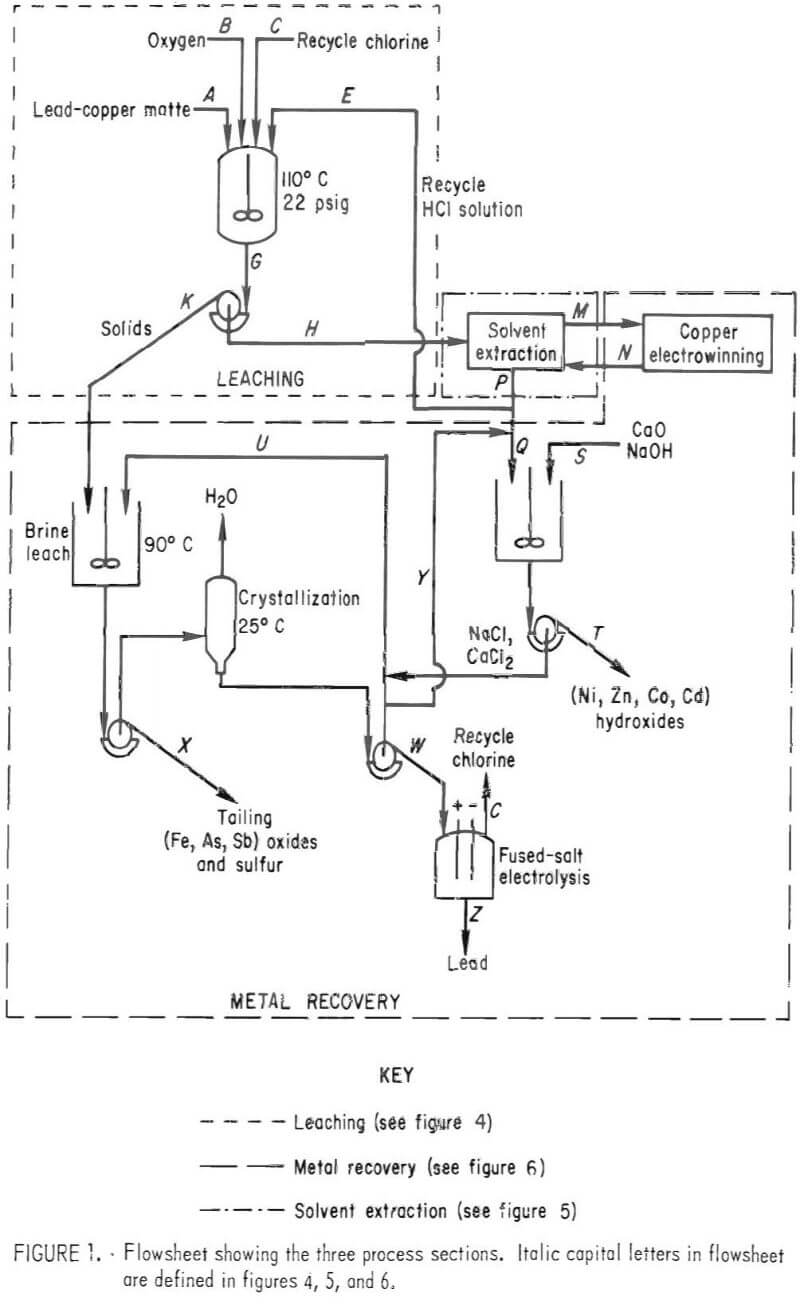 Chlorine Oxygen Leaching Process - 911Metallurgist