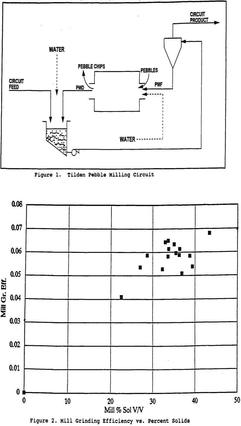 How to Improve Ball Mill Grinding - 911Metallurgist