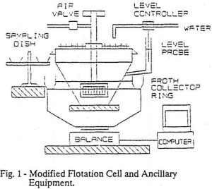 Determine Froth Flotation Kinetics - 911Metallurgist