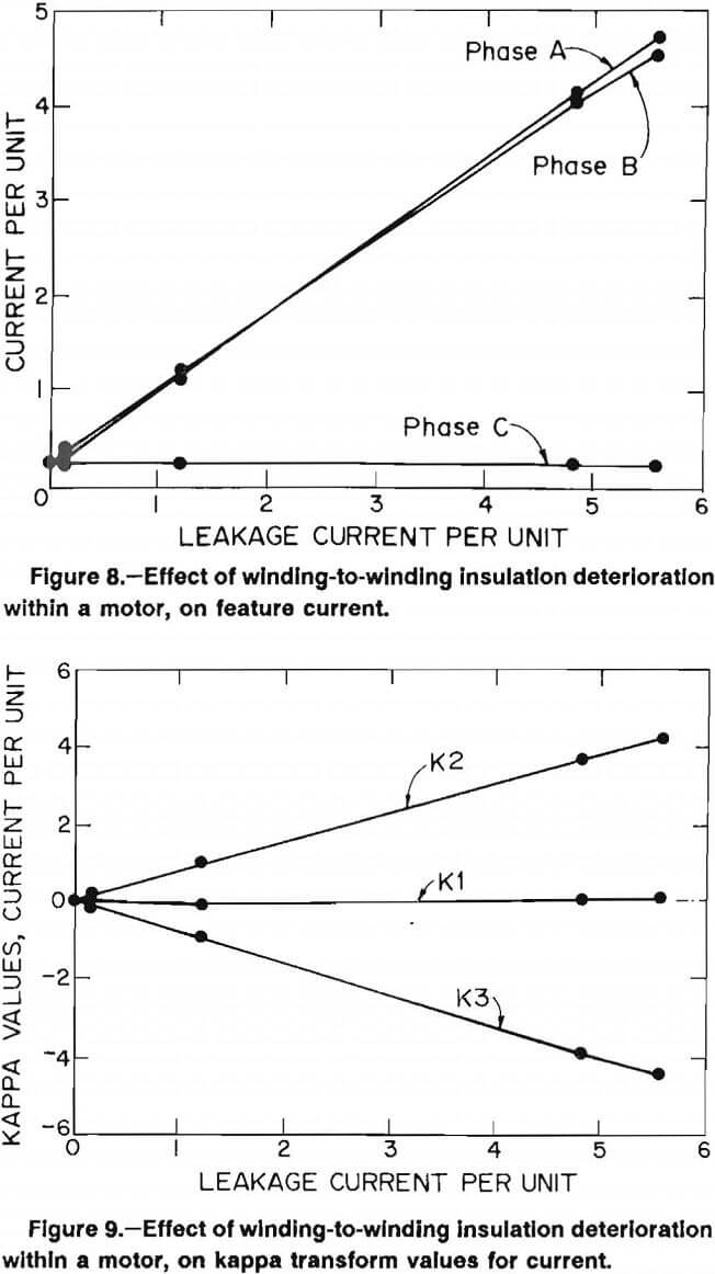 How to Predict Electric Motor Failures - 911Metallurgist