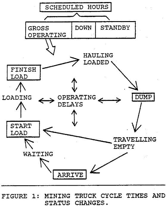 Mining Truck Dispatching Method - 911Metallurgist