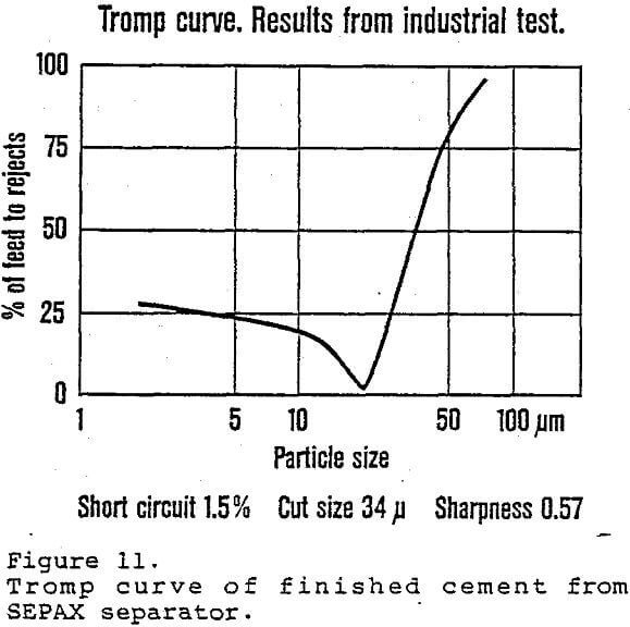 How to Save Power in Cement Grinding - 911Metallurgist
