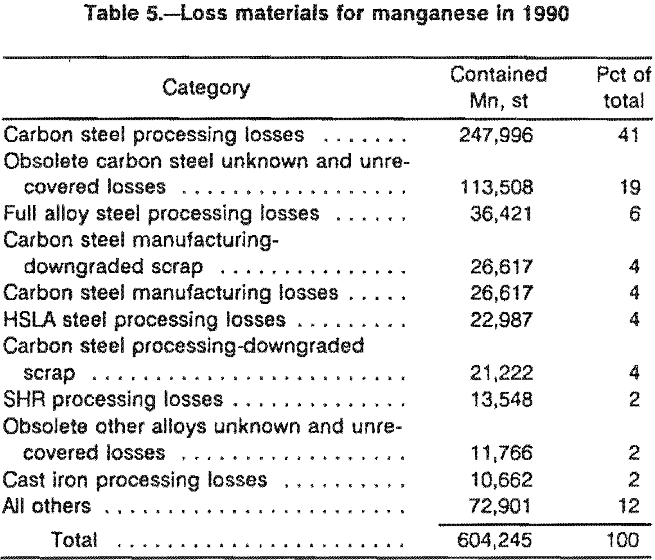 Manganese Recycling - 911Metallurgist