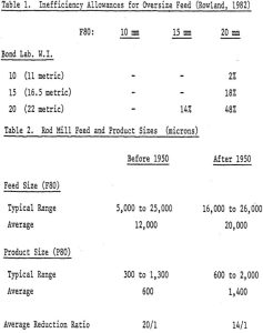Effect of Rod Mill Feed Sizing on Grinding Performance - 911Metallurgist