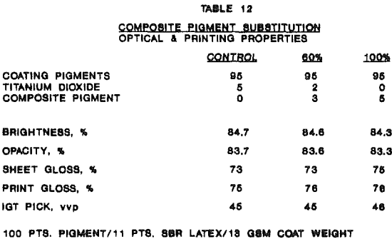 Kaolin Pigments - 911Metallurgist