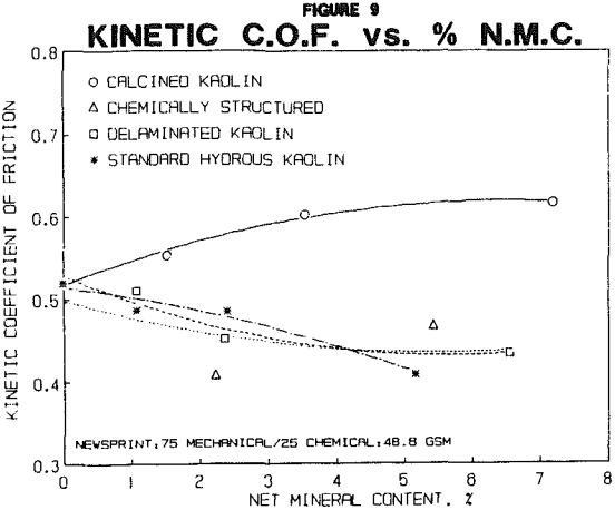Kaolin Pigments - 911Metallurgist