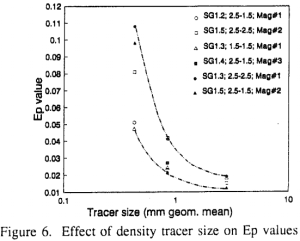 Overflow to Underflow Flowrate Ratio Effect on Dense Medium Cyclone ...