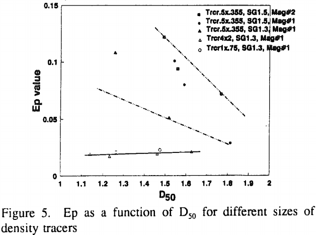 Overflow to Underflow Flowrate Ratio Effect on Dense Medium Cyclone ...