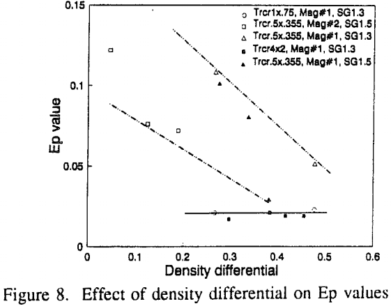 Overflow to Underflow Flowrate Ratio Effect on Dense Medium Cyclone ...