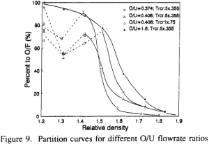 Overflow to Underflow Flowrate Ratio Effect on Dense Medium Cyclone ...