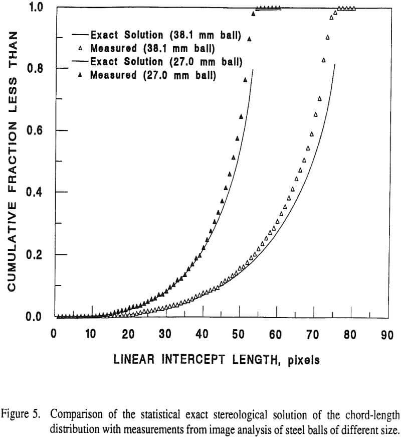 Understanding Your Particle Size Analyzer Results