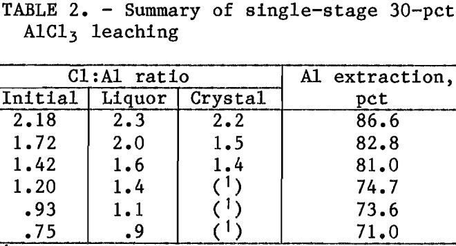 Aluminum Extraction Method with Chloride - 911Metallurgist