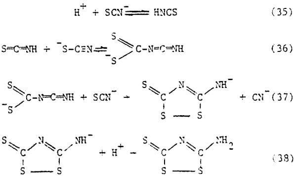 Thiocyanic Acid in Ion Exchange & Solvent Extraction of Metals ...