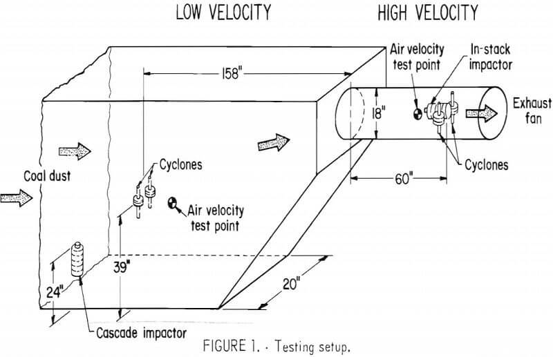 Effects of Velocity and Orientation on HydroCyclone - 911Metallurgist
