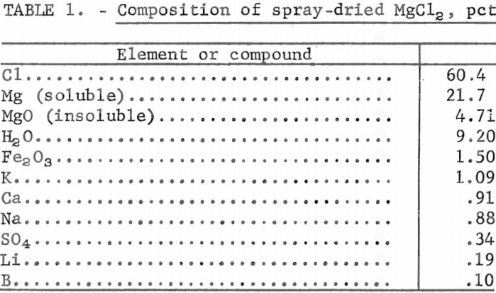 How to Dehydrate Magnesium Chloride - 911Metallurgist