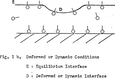 Dynamic Effects in Bubble Particle Collision - 911Metallurgist