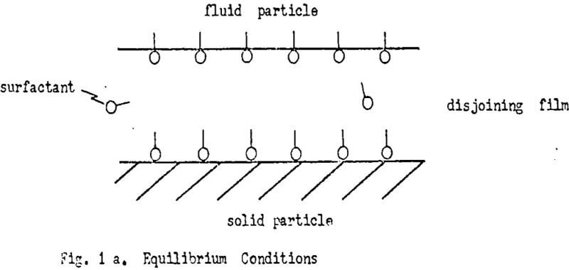Dynamic Effects in Bubble Particle Collision - 911Metallurgist