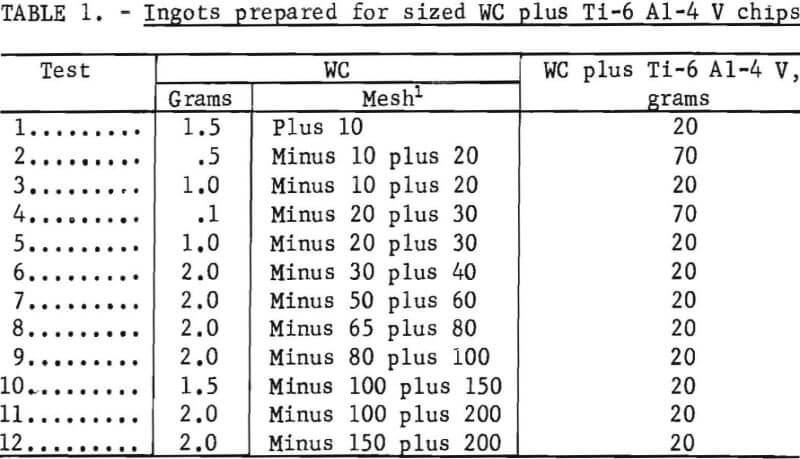 How to Clean Titanium Alloy Scrap - 911Metallurgist