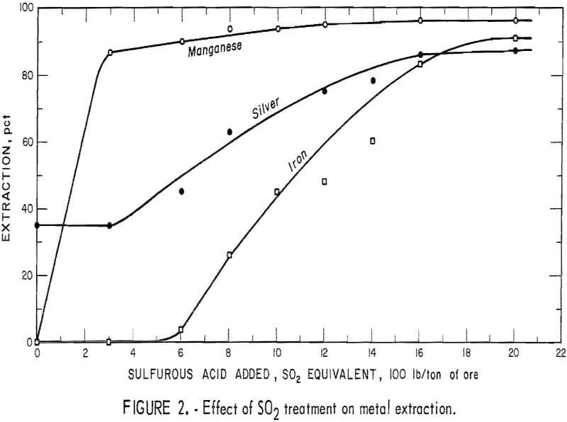 How to Extract Silver from Refractory Ores - 911Metallurgist