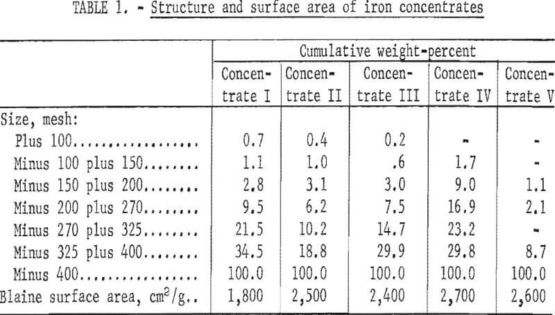 Effect of Preheating Iron Ore Pellets - 911Metallurgist