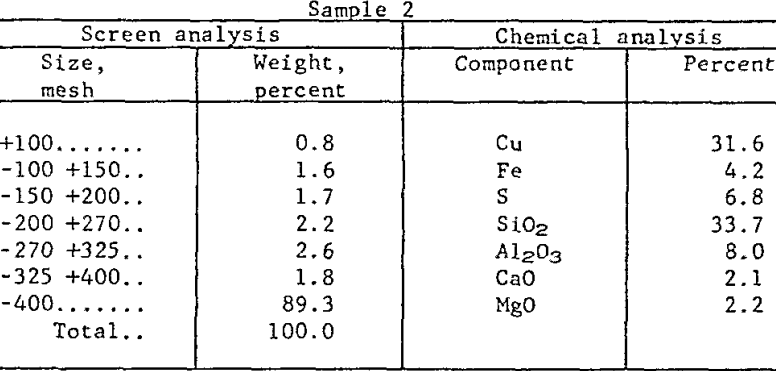 Laboratory Extraction of Copper from Chalcocite by Roasting Reduction ...