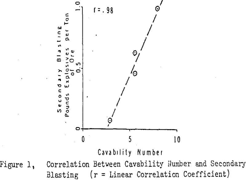 Predicting the Block Caving Behavior of Orebodies - 911Metallurgist