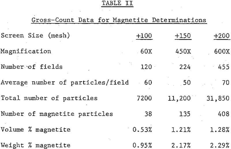 Gross-Count Method of Microscopic Quantification - 911Metallurgist