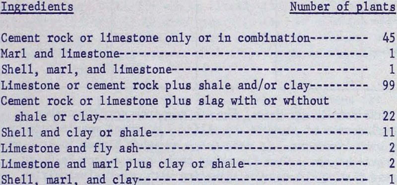 Fly Ash as a Portland Cement Raw Material - 911Metallurgist