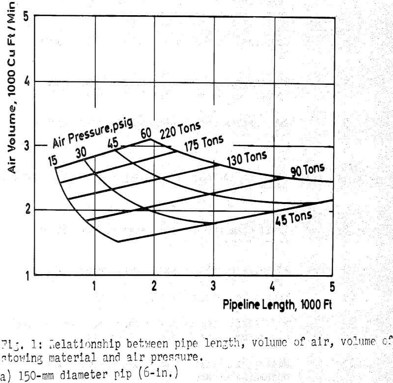 Pneumatic Stowing - Backfilling Technique - 911Metallurgist
