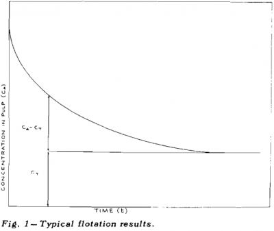 Determine Froth Flotation Kinetics - 911Metallurgist