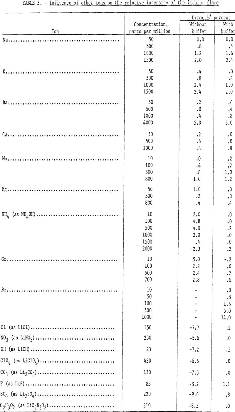 Determination of Lithium In Lithium Minerals - 911Metallurgist