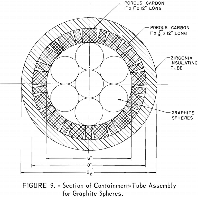 Rods Nuclear Reactor Containment Vessel